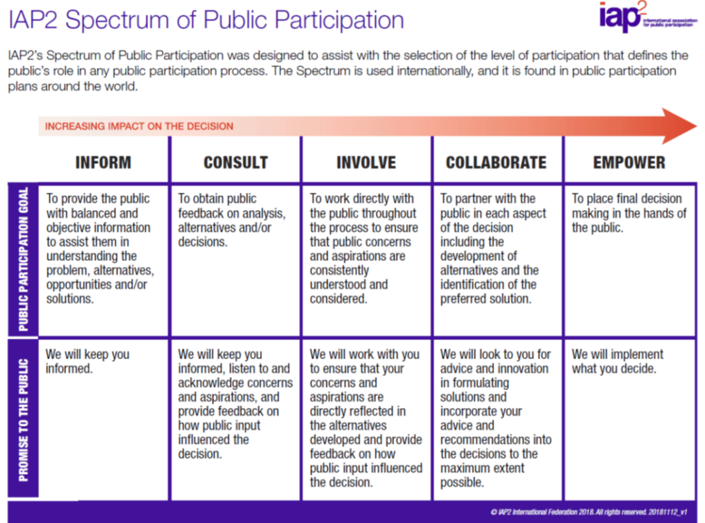 Community Engagement – San Joaquin Valley Council of Governments